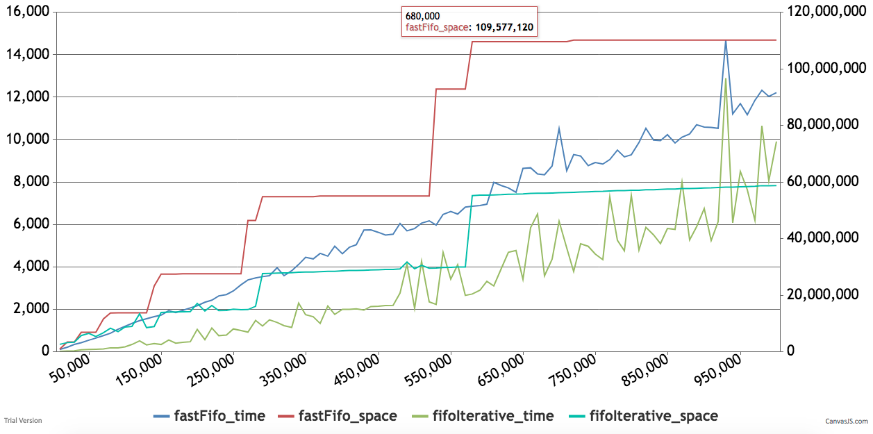 Fifo Allocation in KDB | iabdb